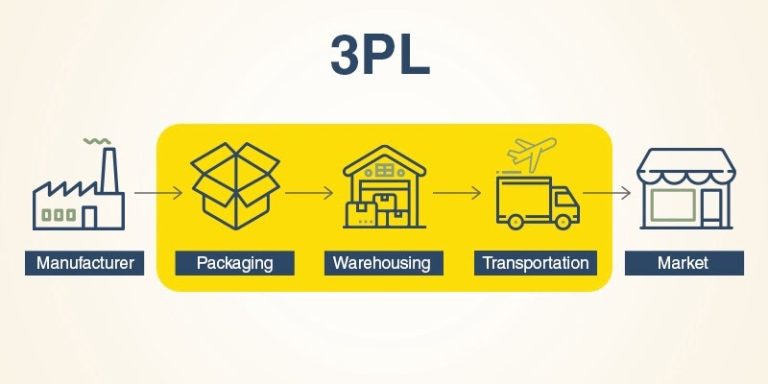 3PL warehousing from qeep logistics: optimizing your business